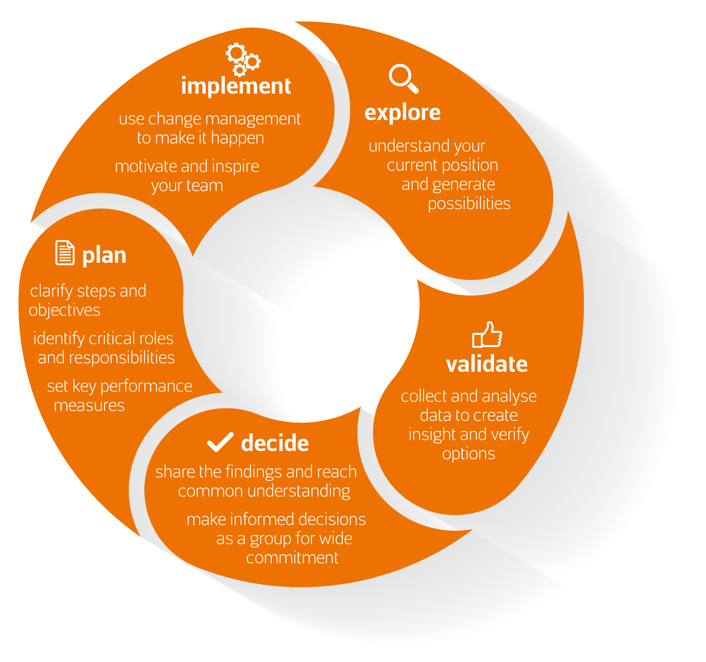 Developing positive action for business recovery - Achieving The Difference